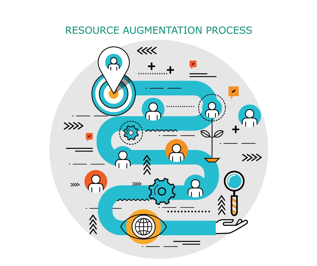 How to Implement Resource Augmentation